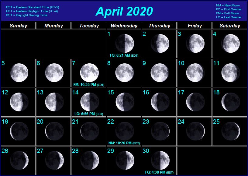 Astrology | April 2020 Moon Phases – Hālau 'Aha Hui Lānākila