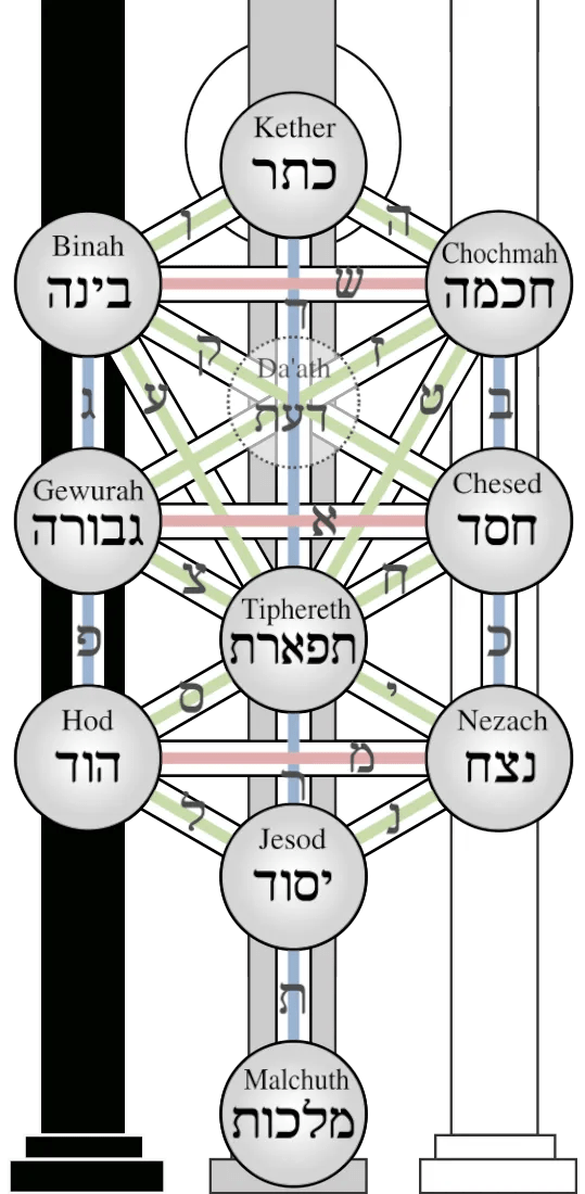 Theosophy | THE REBIRTH OF HUMANITY- I – Hālau 'Aha Hui Lānākila
